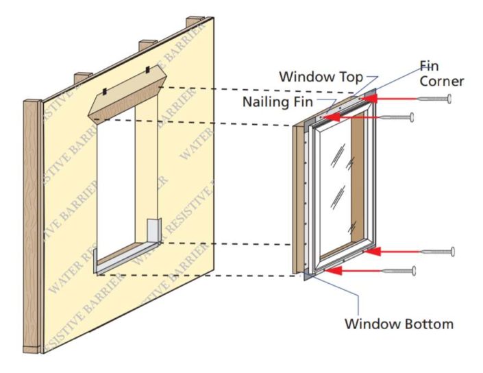 How To Install A Window That Will Not Leak In 6 Steps