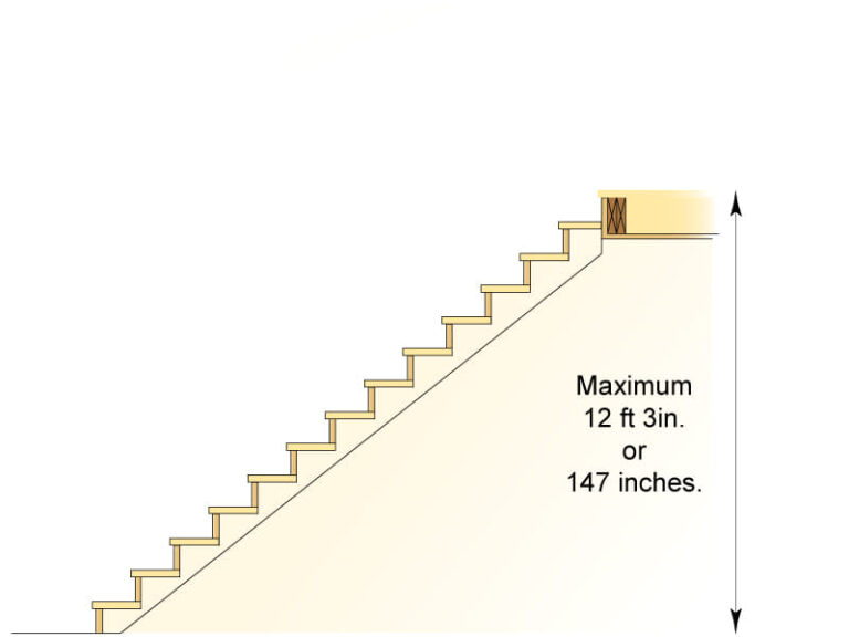Kentucky Building Code For Stairs
